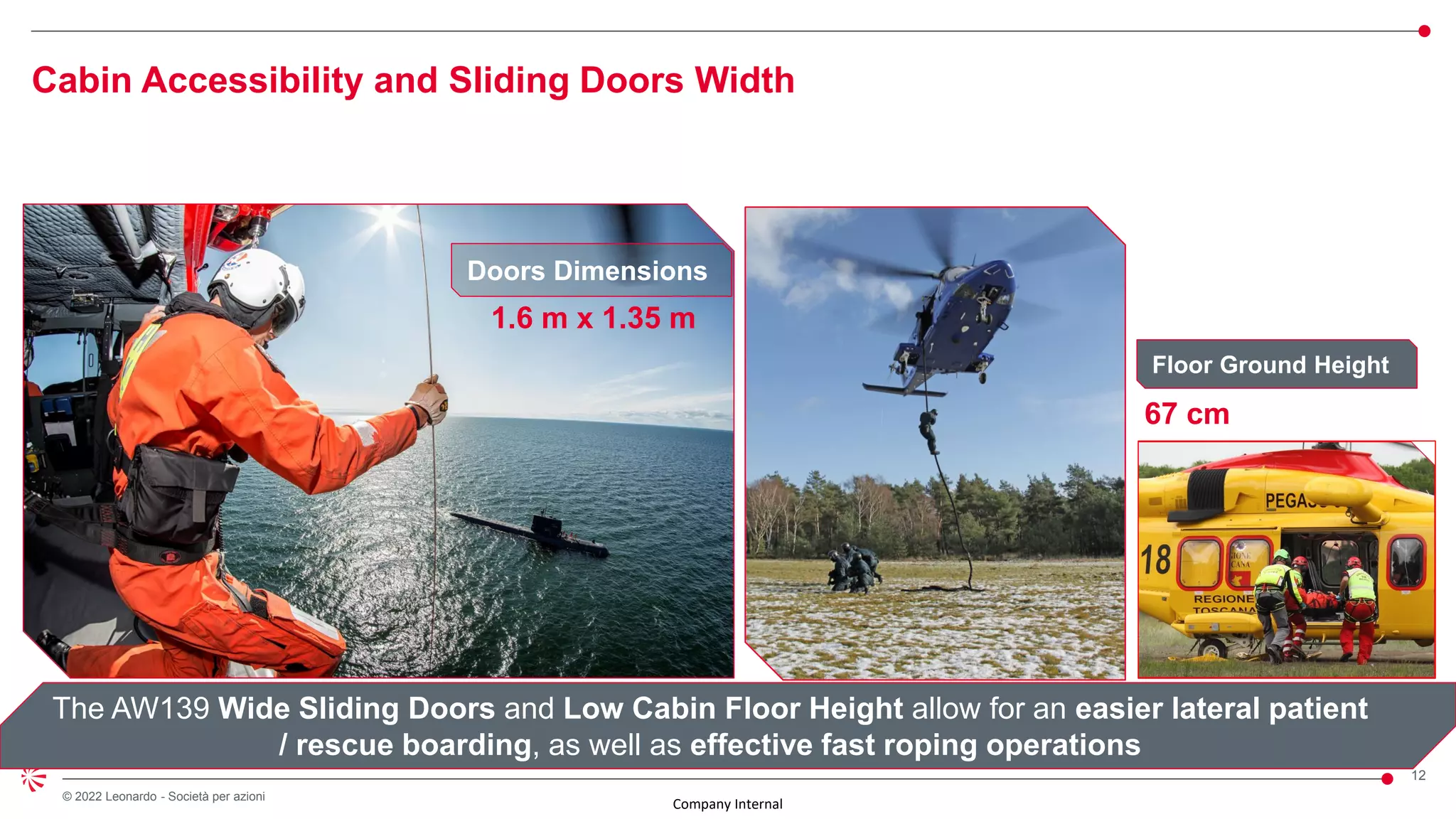 1st Leonardo Helicopters SAR Workshop - AW139 SAR Overview and Updates ...