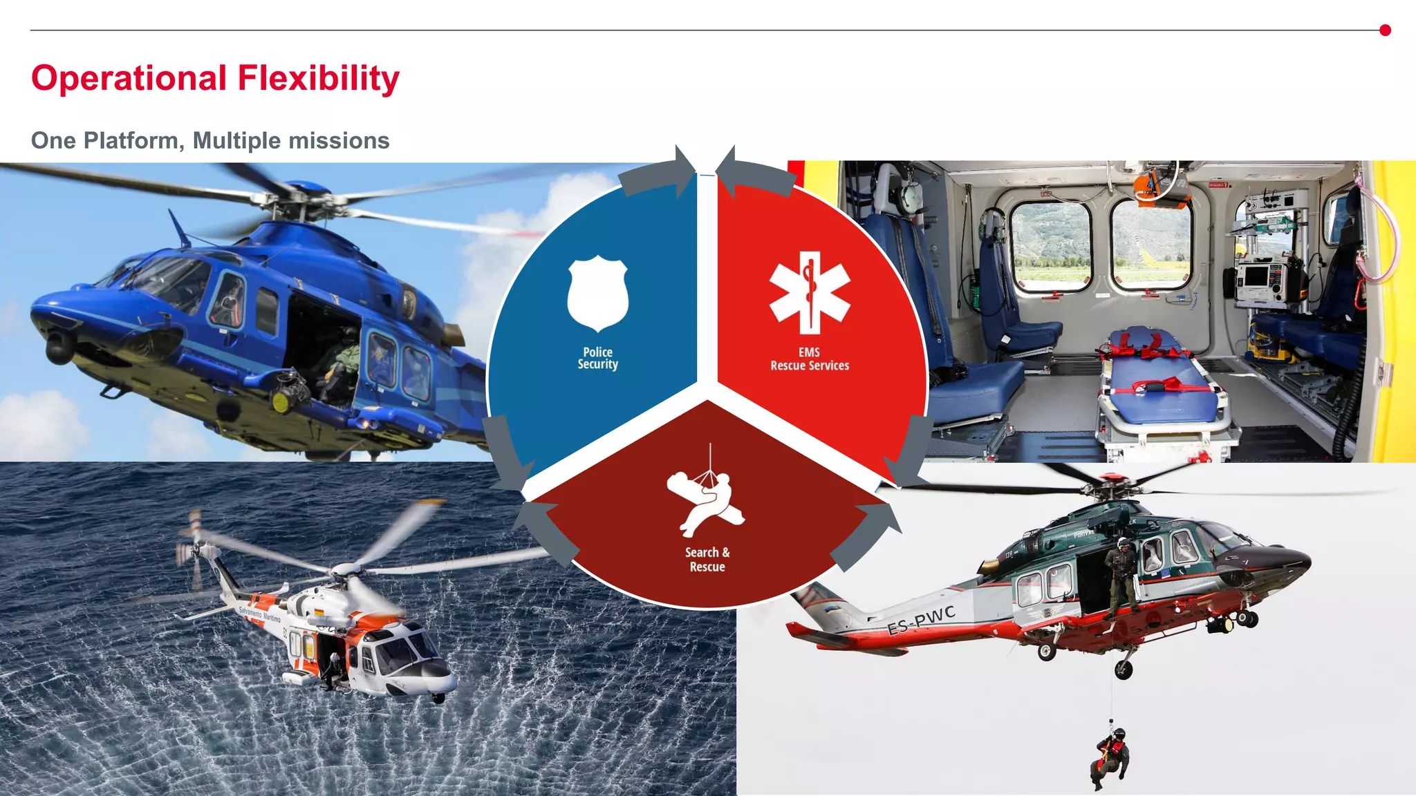 1st Leonardo Helicopters SAR Workshop - AW139 SAR Overview and Updates ...