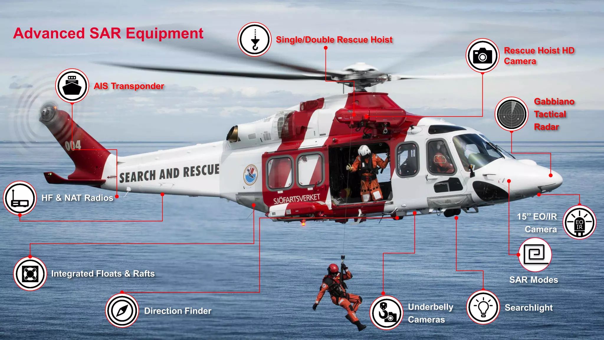 1st Leonardo Helicopters SAR Workshop - AW139 SAR Overview and Updates ...