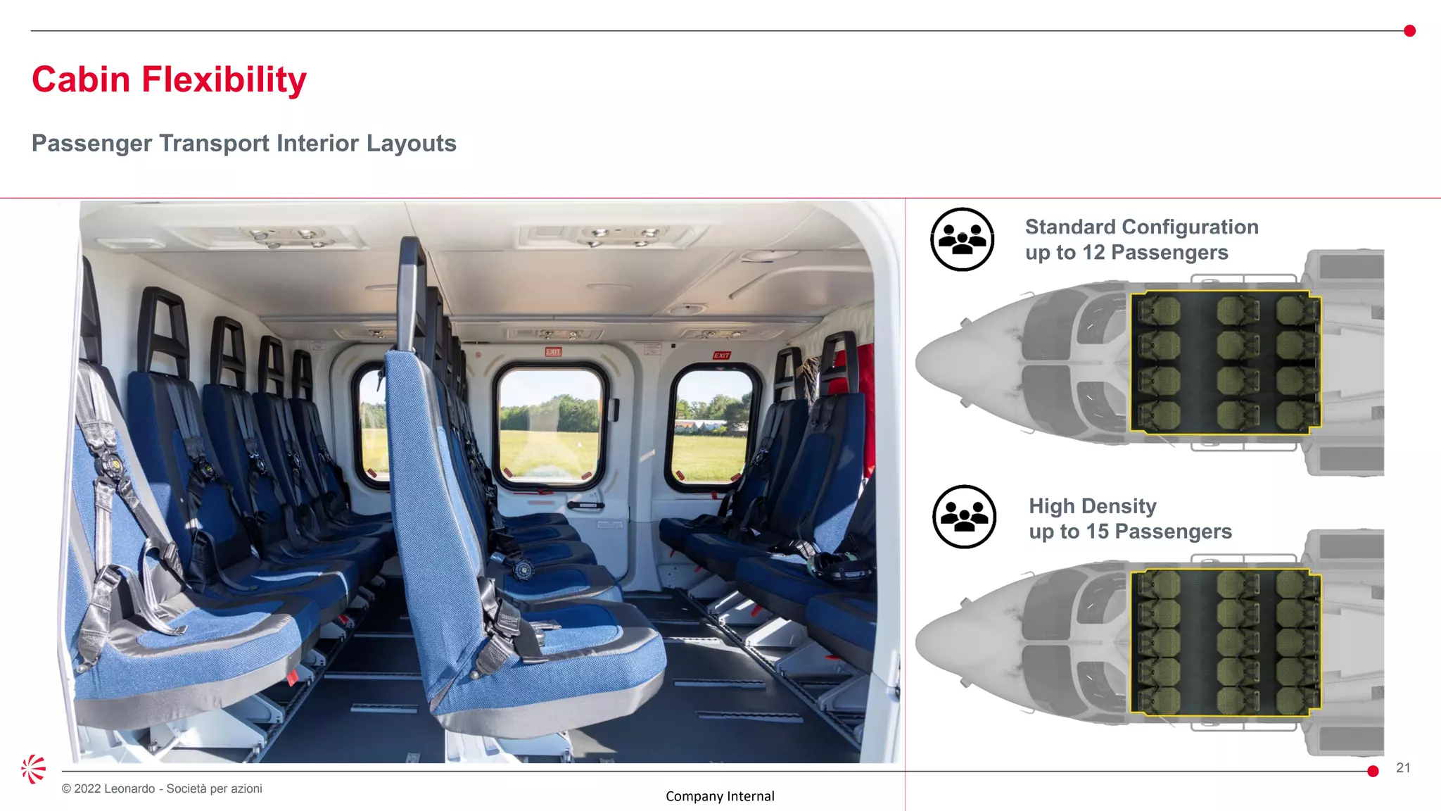 1st Leonardo Helicopters SAR Workshop - AW139 SAR Overview and Updates ...