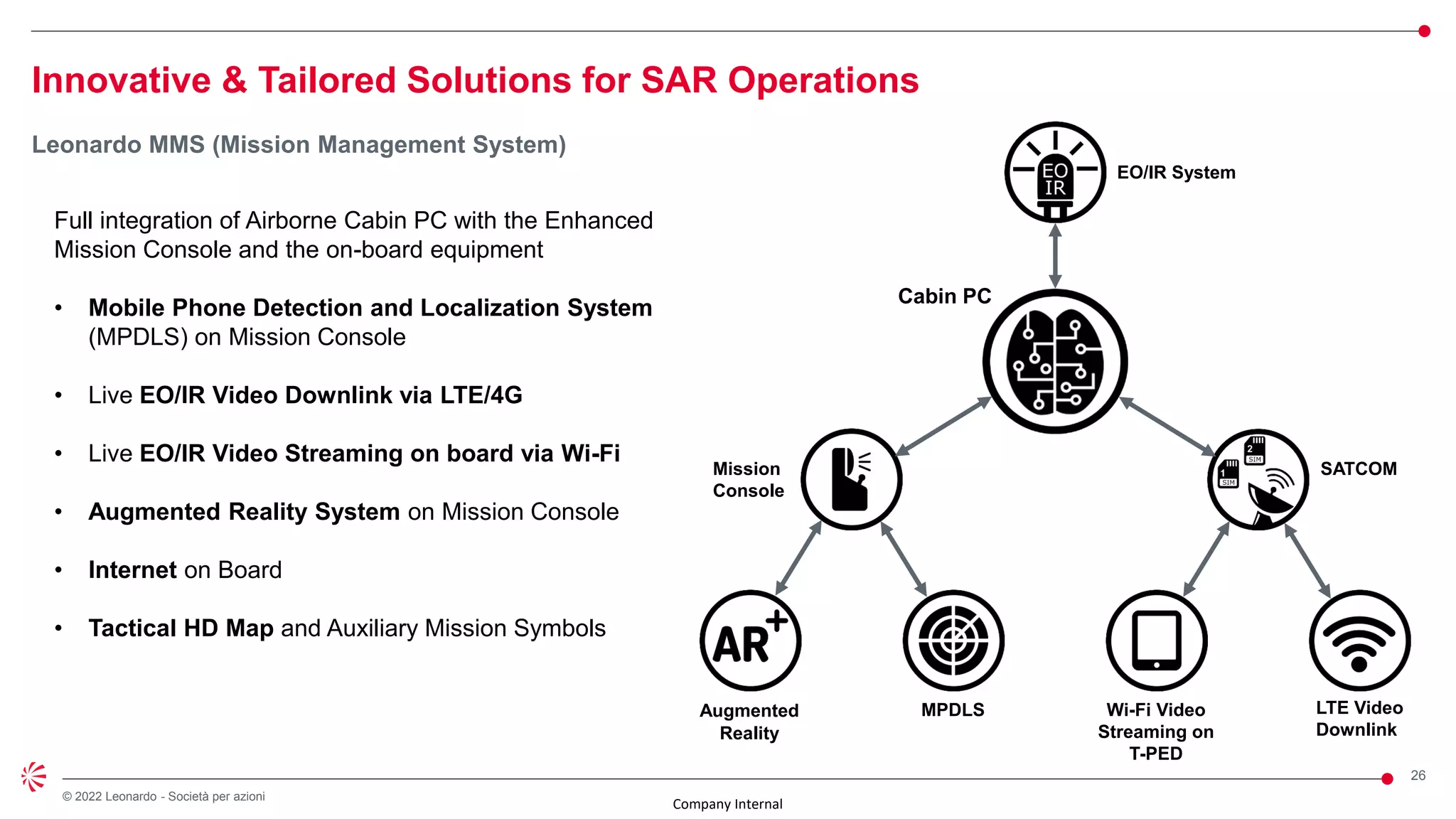 1st Leonardo Helicopters SAR Workshop - AW139 SAR Overview and Updates ...