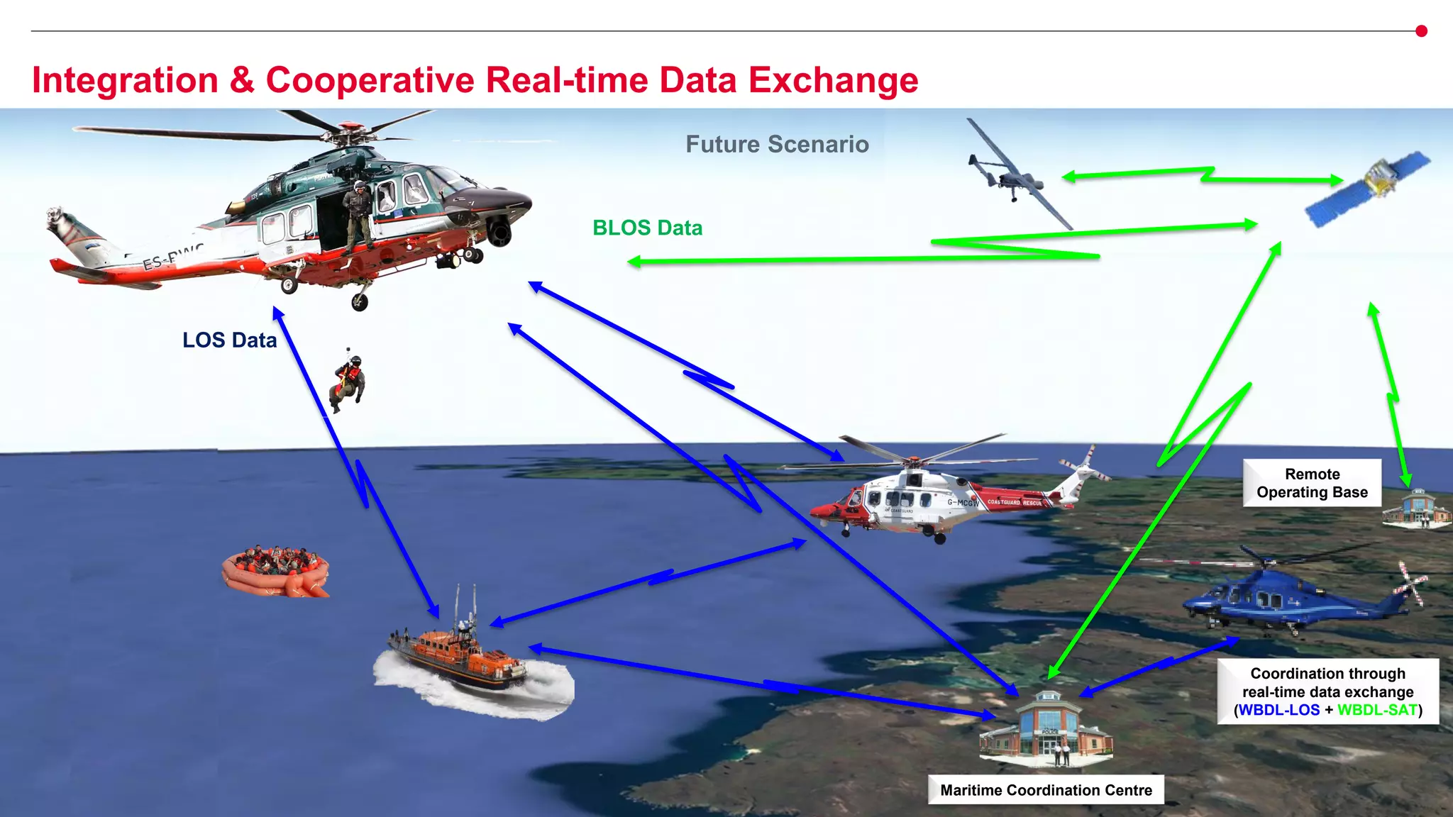 1st Leonardo Helicopters SAR Workshop - AW139 SAR Overview and Updates ...