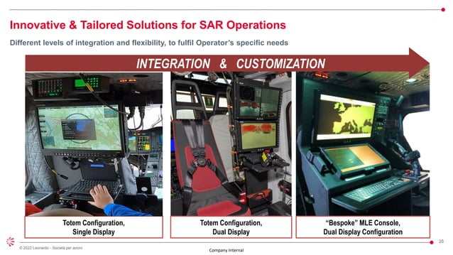 1st Leonardo Helicopters SAR Workshop - AW139 SAR Overview and Updates ...