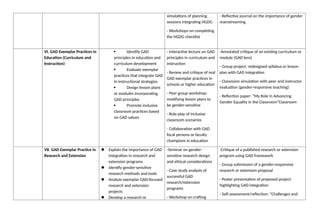 GAD Syllabus For Education 2025-2026 gad | DOCX