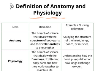 Unit I — Introduction to Anatomical Terms and Organization of the Human ...