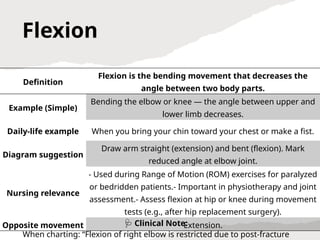 Unit I — Introduction to Anatomical Terms and Organization of the Human ...