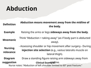 Unit I — Introduction to Anatomical Terms and Organization of the Human ...