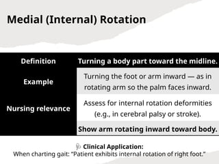 Unit I — Introduction to Anatomical Terms and Organization of the Human ...