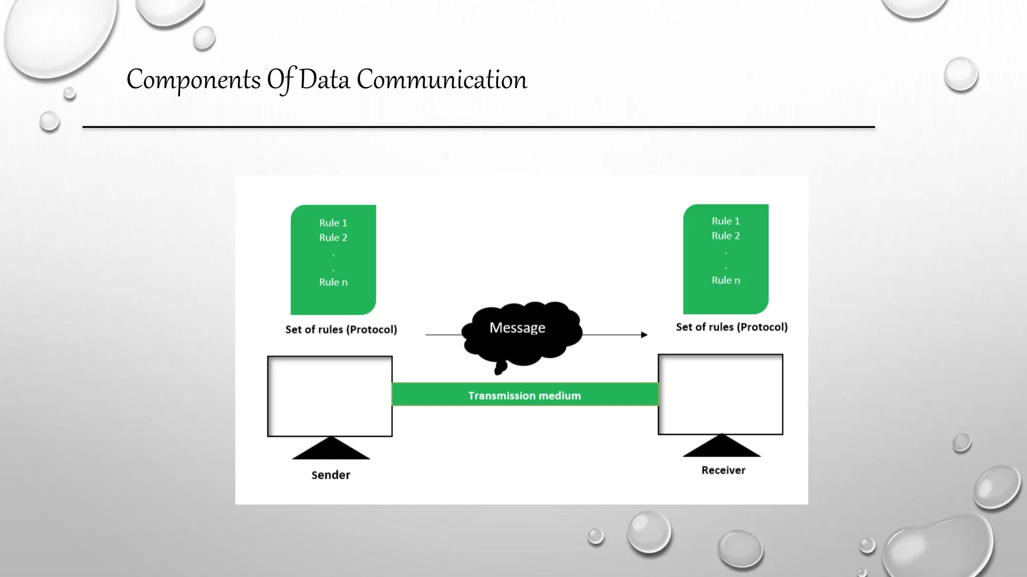 Introduction To Computer Networking Pptx Pptx Computer Networking Computing