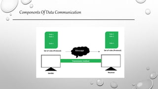 Introduction to Computer networking pptx | PPTX | Computer Networking | Computing