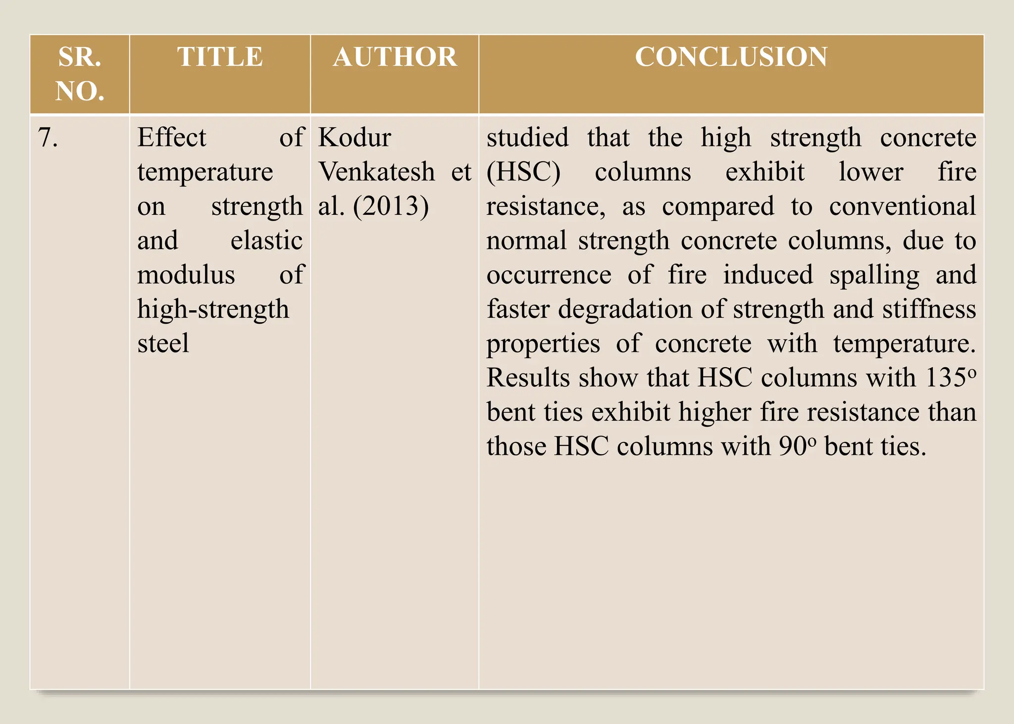 Rapid hardening cement (RHC) is a type of cement | PPTX