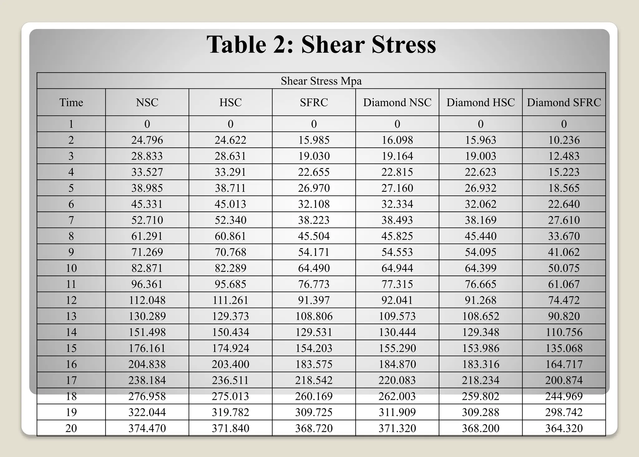 Rapid hardening cement (RHC) is a type of cement | PPTX