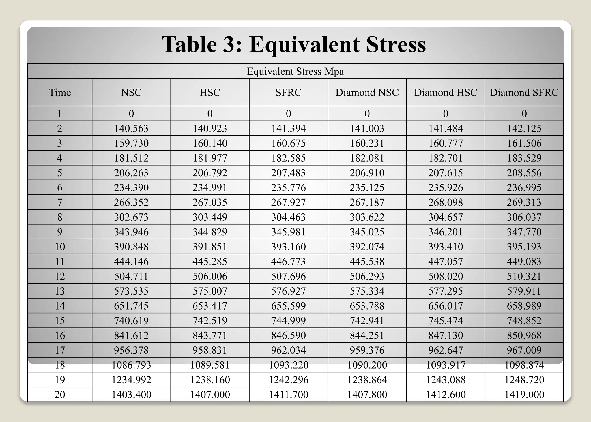 Rapid hardening cement (RHC) is a type of cement | PPTX