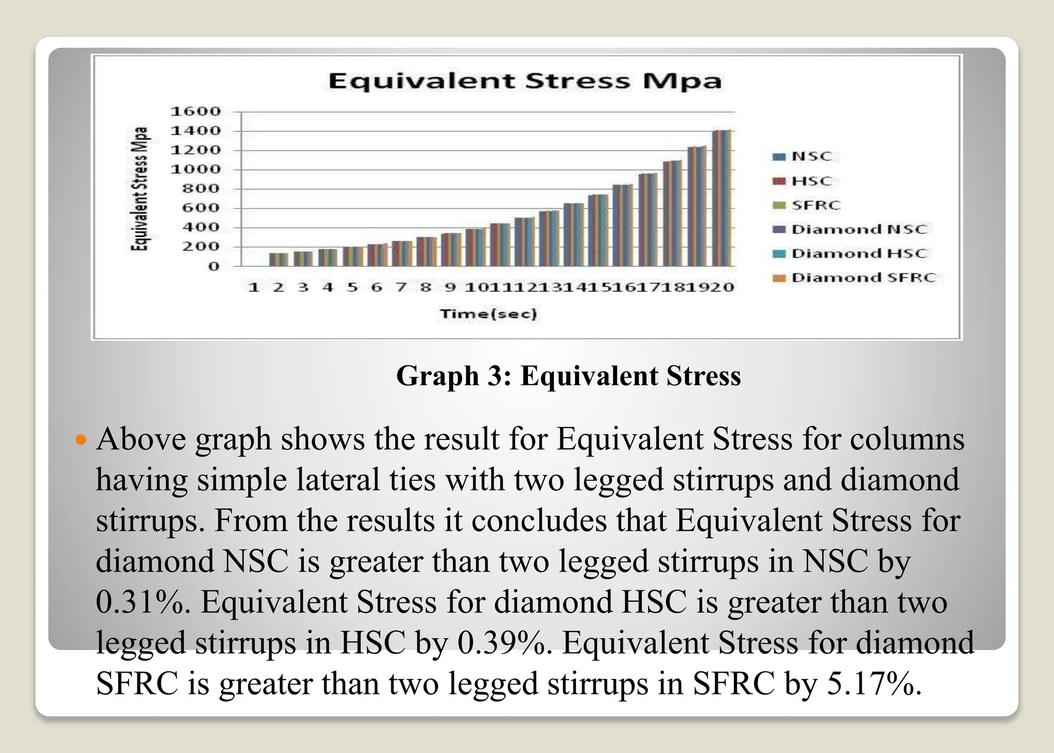 Rapid hardening cement (RHC) is a type of cement | PPTX