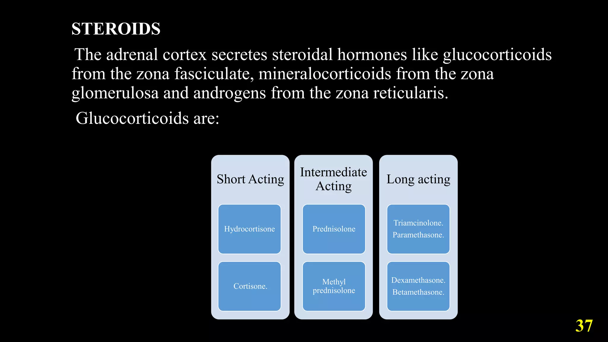Pharmacotherapeutics For Prosthetic Dentistry | PPTX