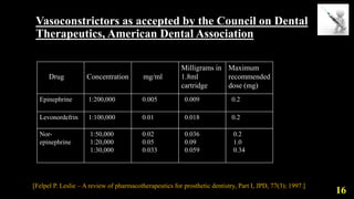 Pharmacotherapeutics For Prosthetic Dentistry | PPTX