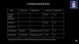 Pharmacotherapeutics For Prosthetic Dentistry | PPTX