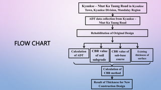 Maintenance Design of flexible pavement by using CBR method | PPTX