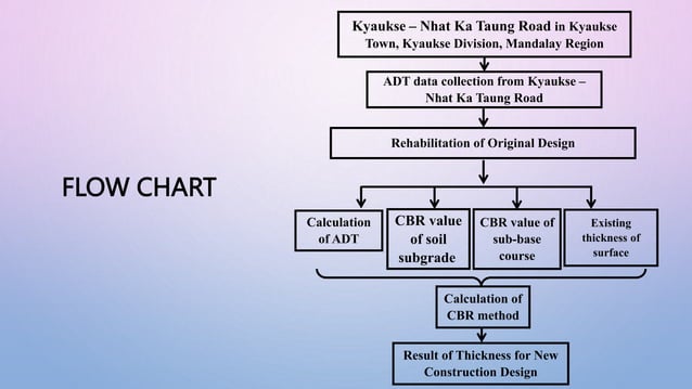 Maintenance Design of flexible pavement by using CBR method | PPT