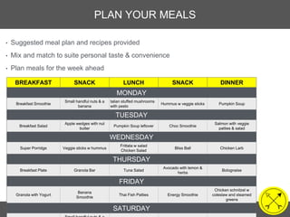 Nutritional Challenge | PPTX