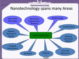 NANOTECHNOLOGY FOR AERONAUTICAL ENGINEERING | PPTX