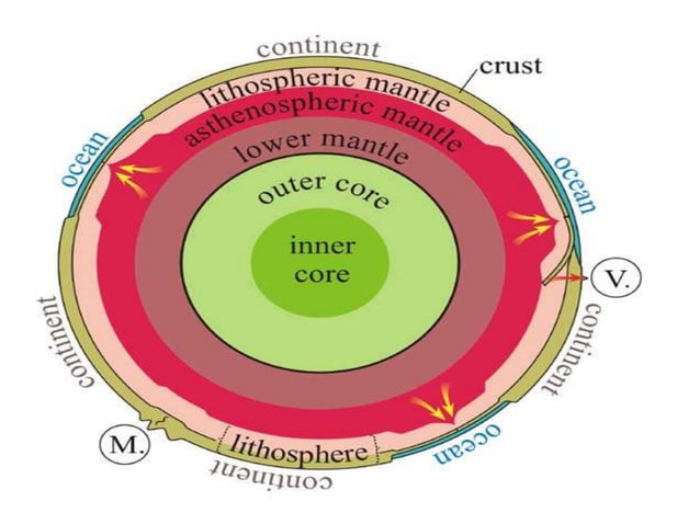 parts of the earth | PPT