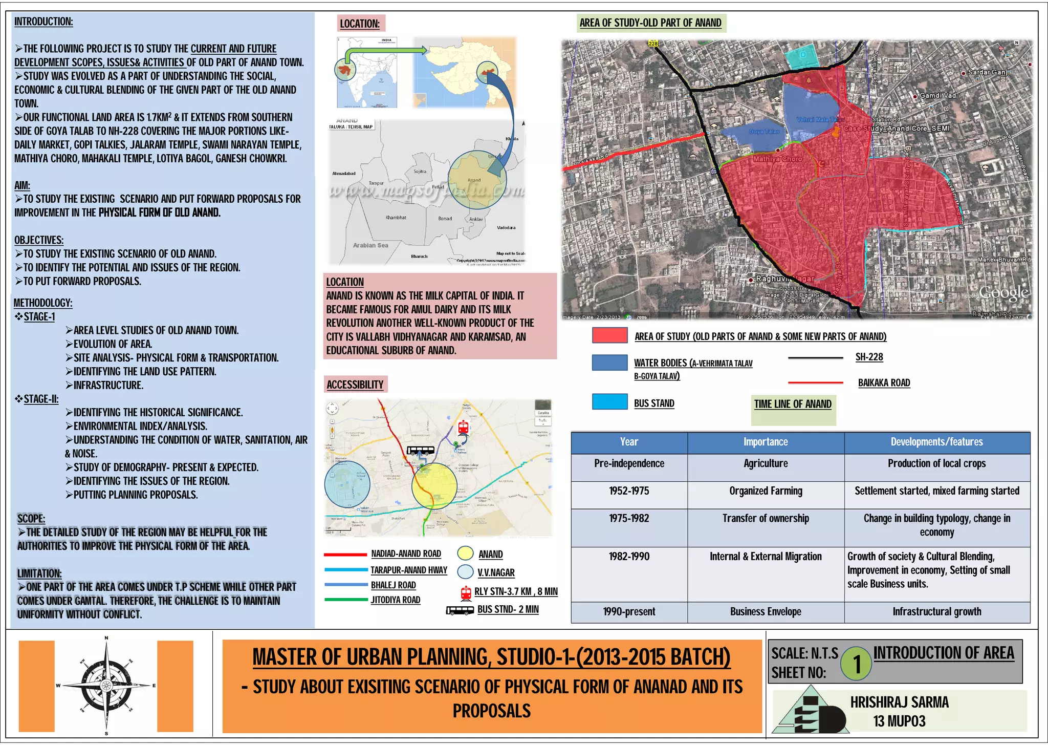 Area Planning of part of old Anand city, Gujarat | PDF