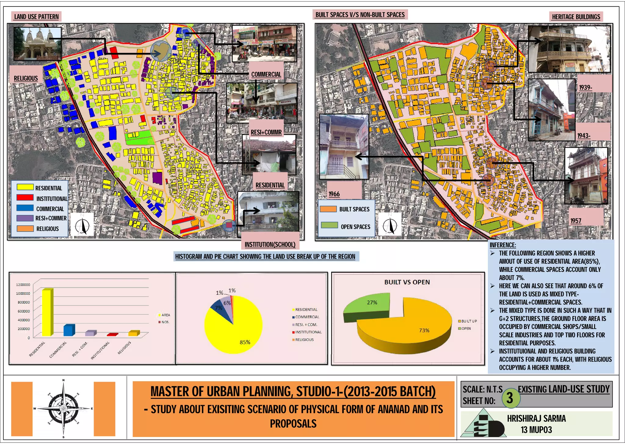 Area Planning of part of old Anand city, Gujarat | PDF