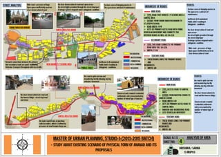 Area Planning of part of old Anand city, Gujarat | PDF