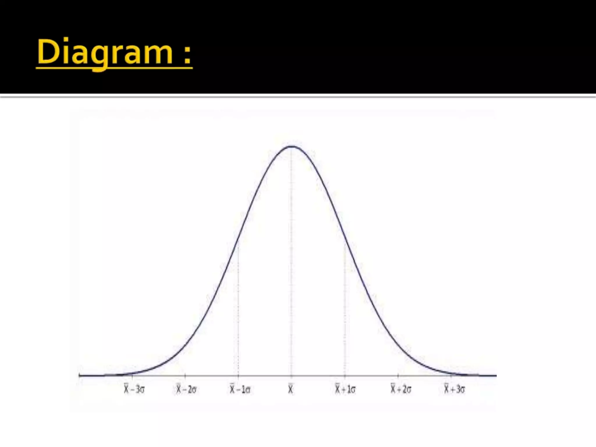 Normal distribution | PPTX