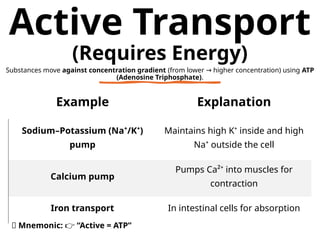 Unit I — General Physiology: Basic Concepts | PPTX