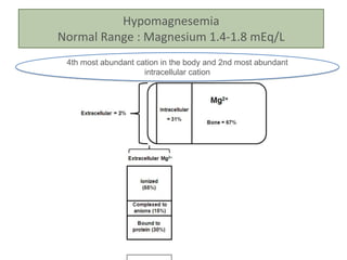 1st SEP Electrolyte Imbalance post Renal Tx-4C-2 2.pptx
