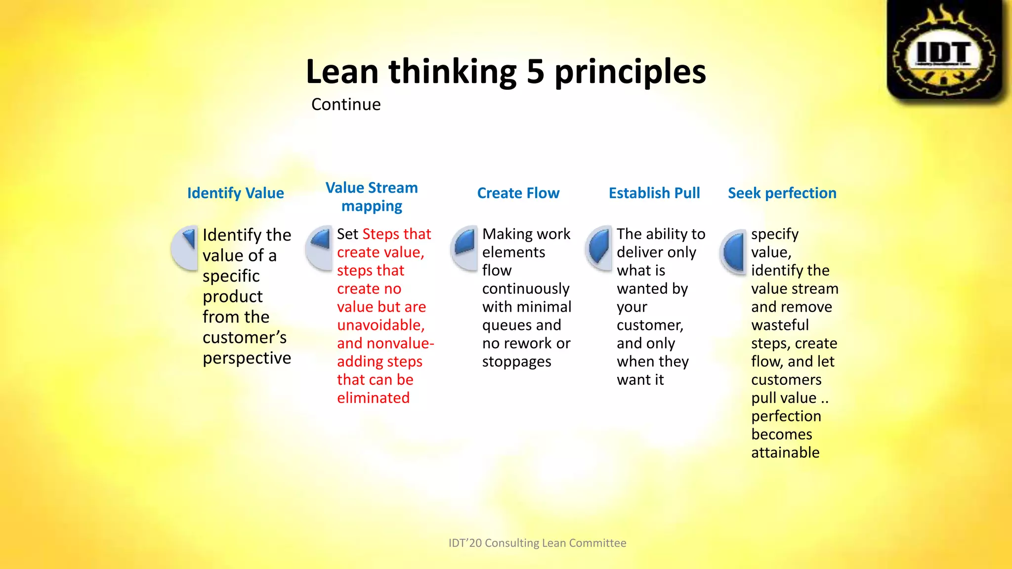 (1st_Session)_Intro._to_Lean.pptx