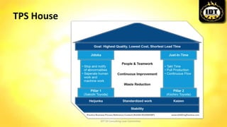 (1st_Session)_Intro._to_Lean.pptx