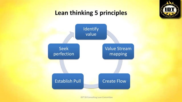 (1st_Session)_Intro._to_Lean.pptx