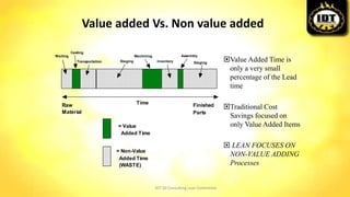 (1st_Session)_Intro._to_Lean.pptx