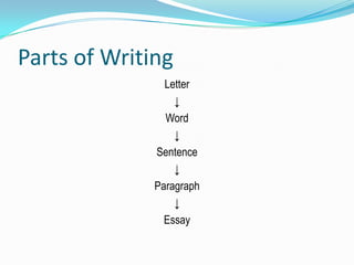1st session writing 2 | PPT