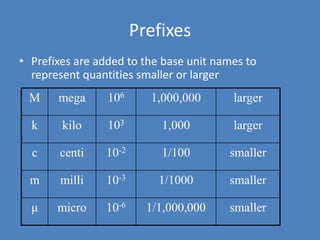 IPC 1st six wks powerpoint | PPTX