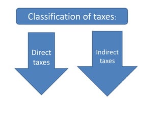 Structure of taxation and classification of taxes | PPTX