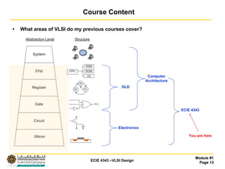 1st slide VLSI.pdf