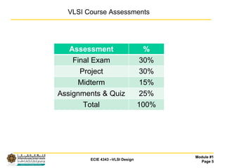 1st slide VLSI.pdf