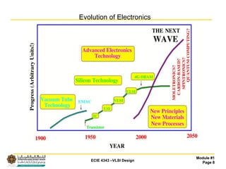 1st slide VLSI.pdf