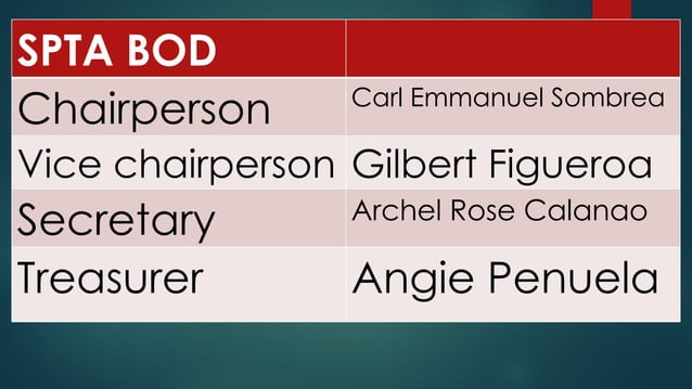 1st Special SPTA BOD Meeting 2023. the slides shows the agendapptx | PPTX