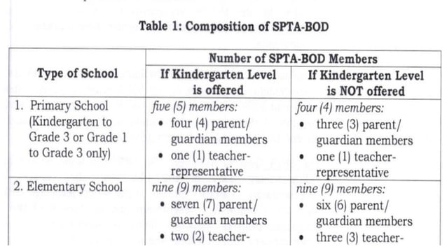 1st SPTA Meeting 2024.this slides shows the agenda for the PTA meeting ...