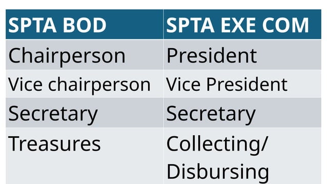 1st SPTA Meeting 2024.this slides shows the agenda for the PTA meeting ...