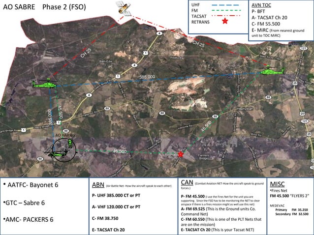 1st SQD Commo Plannex | PPT | Technology & Computing