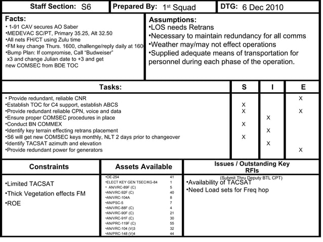 1st SQD Commo Plannex | PPT | Technology & Computing