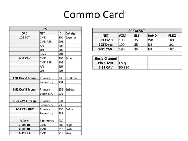 1st SQD Commo Plannex | PPT | Technology & Computing