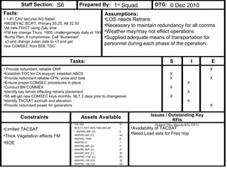 1st SQD Commo Plannex | PPT