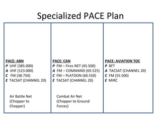 1st SQD Commo Plannex | PPT